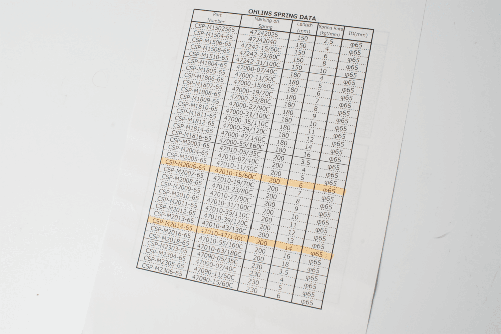 Ohlins – Coilovers – Dual Flow Valve Suspension Kit EK9 96-00 Civic ...